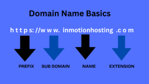 How To Host Your Own Website: A Complete Guide For Beginners – VMware Cloud