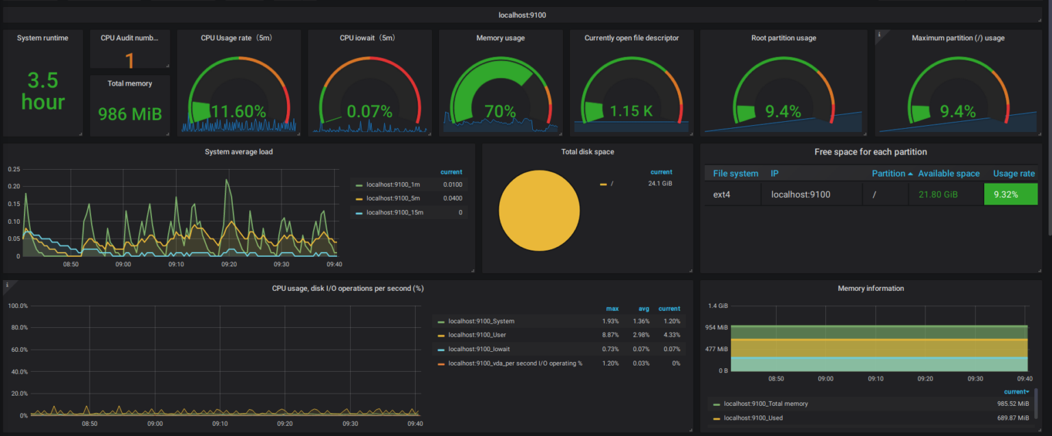 What is Server Monitoring? A Complete Guide for Business Owners and ...