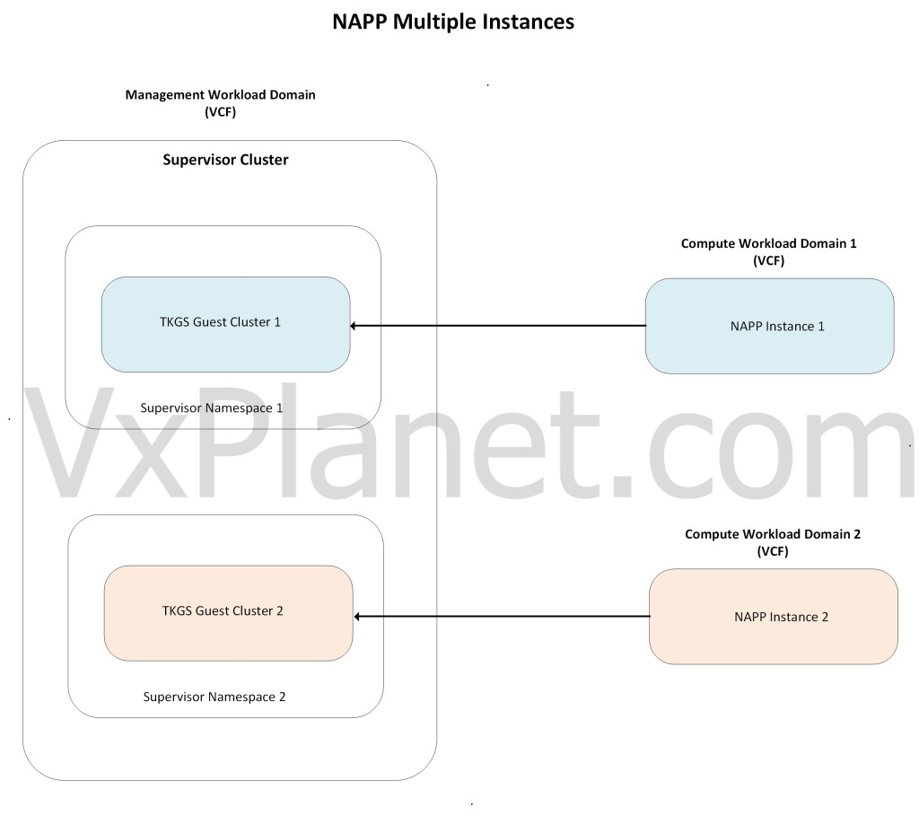 NSX Application Platform Automation Appliance (NAPP-AA) – Part 1 ...
