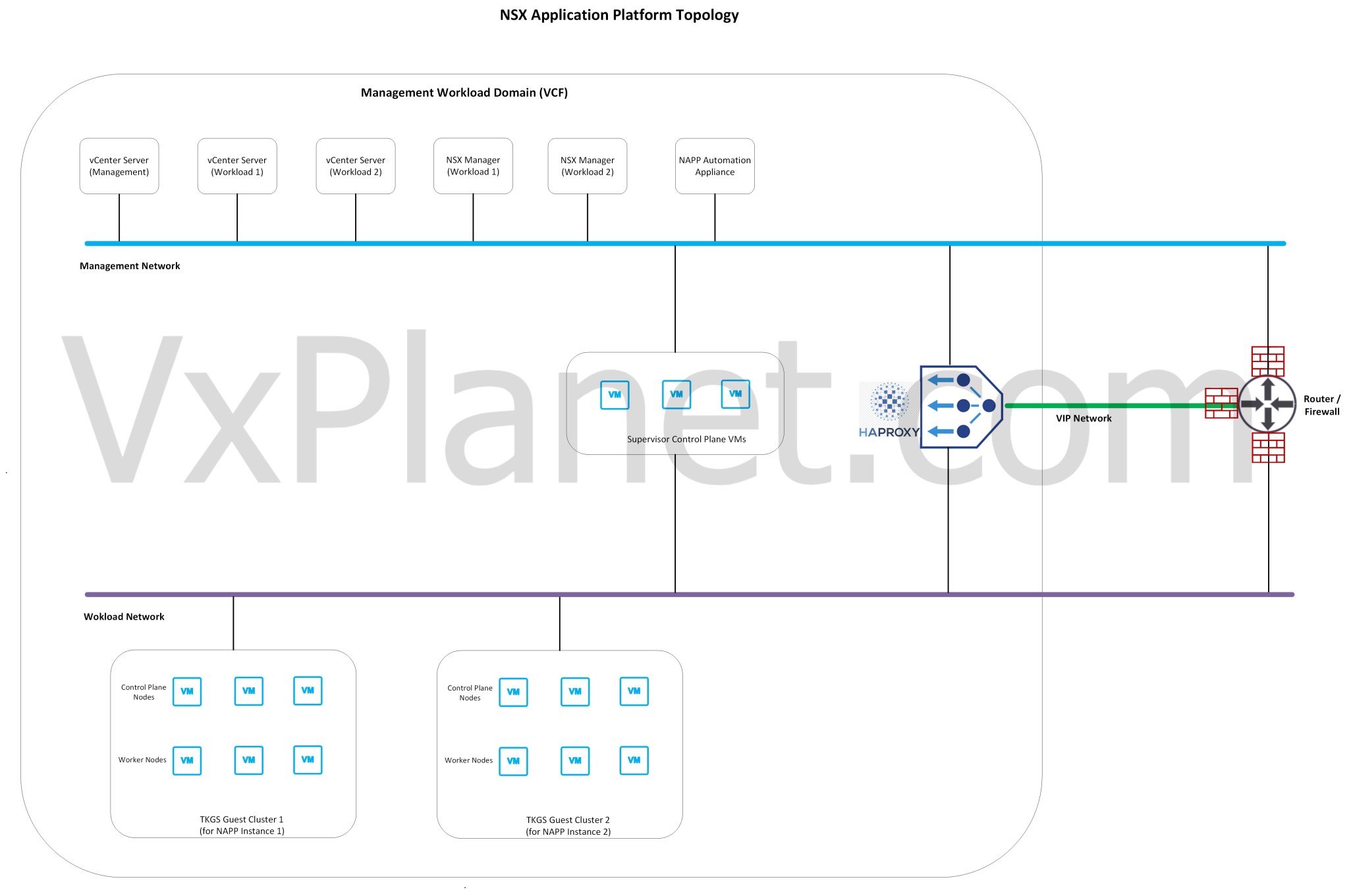NSX Application Platform Automation Appliance (NAPP-AA) – Part 1 ...