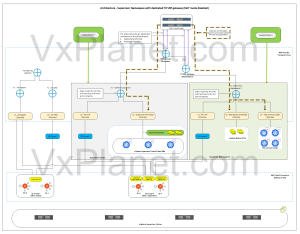 vSphere Supervisor Networking with NSX and AVI – Part 1 – Architecture ...