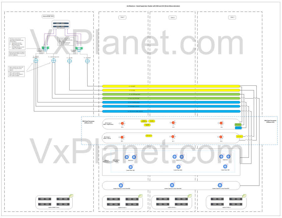 vSphere Supervisor Networking with NSX and AVI – Part 10 – Zonal ...