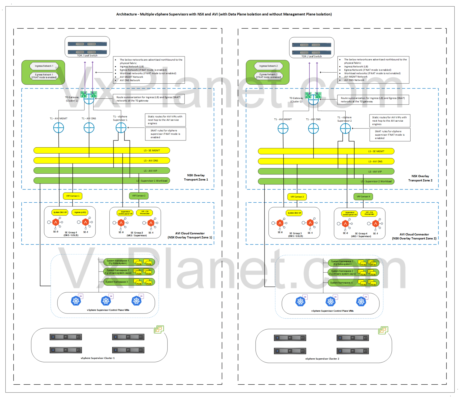 vSphere Supervisor Networking with NSX and AVI – Part 9 – Multiple ...