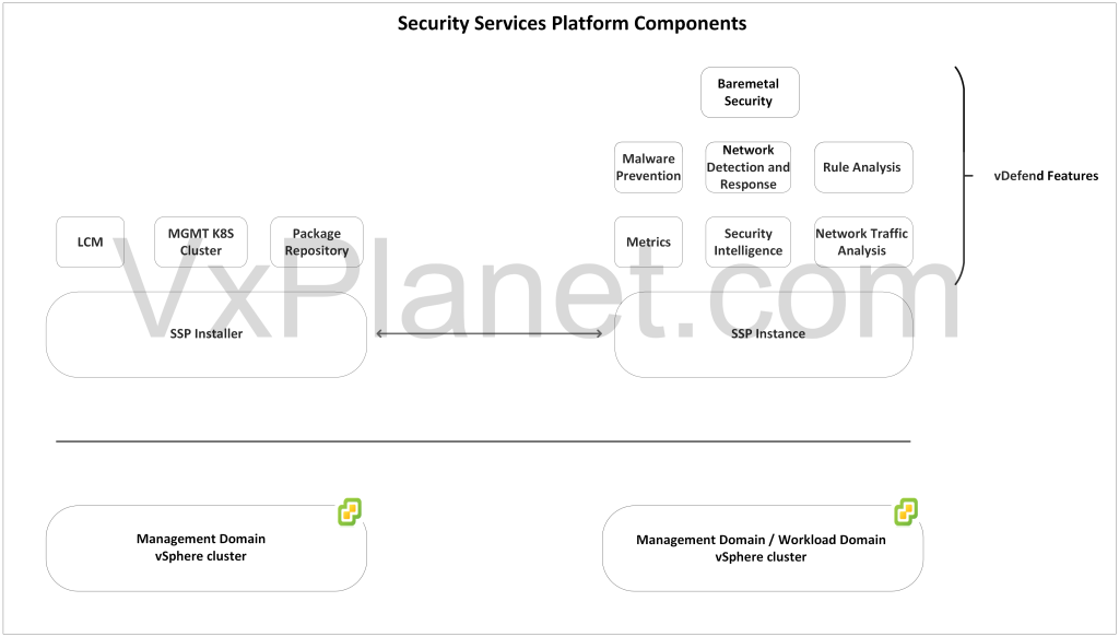vDefend Security Services Platform and Security Segmentation – Part 1 ...